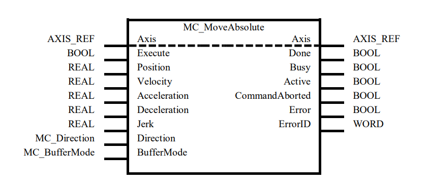 IEC61499和PLCopen 运动控制_plcopen和plc的关系-CSDN博客