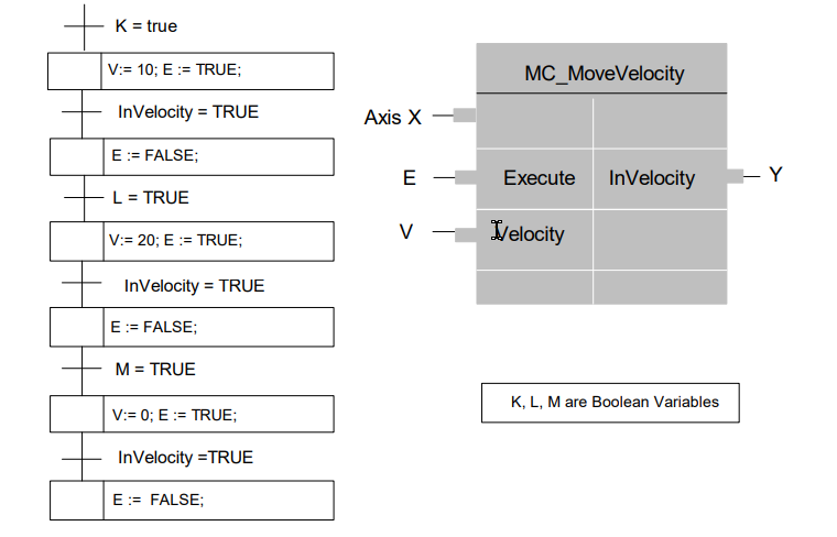 IEC61499和PLCopen 运动控制_plcopen和plc的关系-CSDN博客