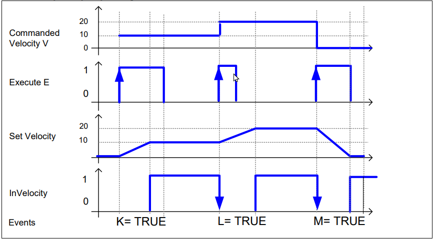 IEC61499和PLCopen 运动控制_plcopen和plc的关系-CSDN博客