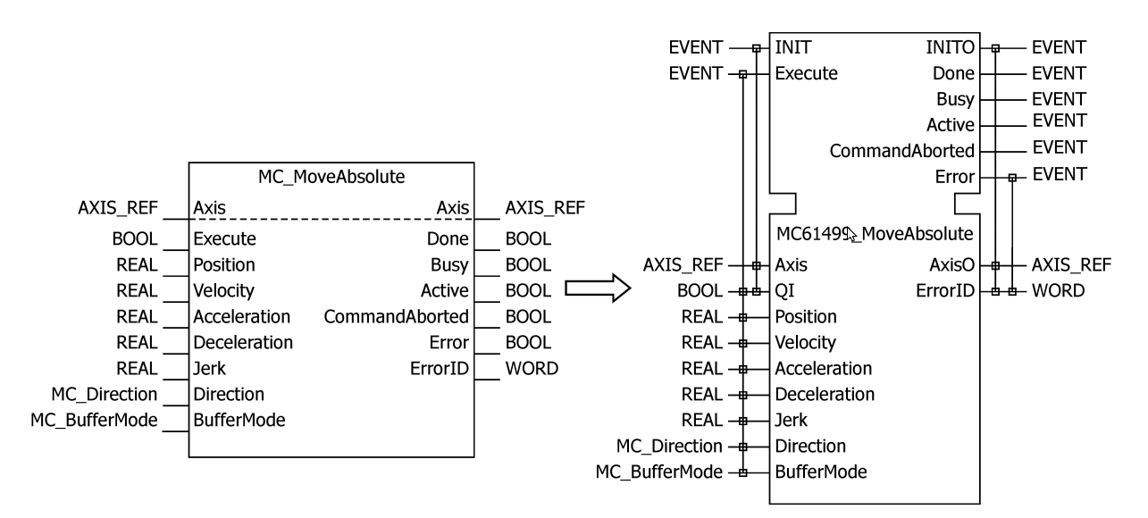 IEC61499和PLCopen 运动控制_plcopen和plc的关系-CSDN博客