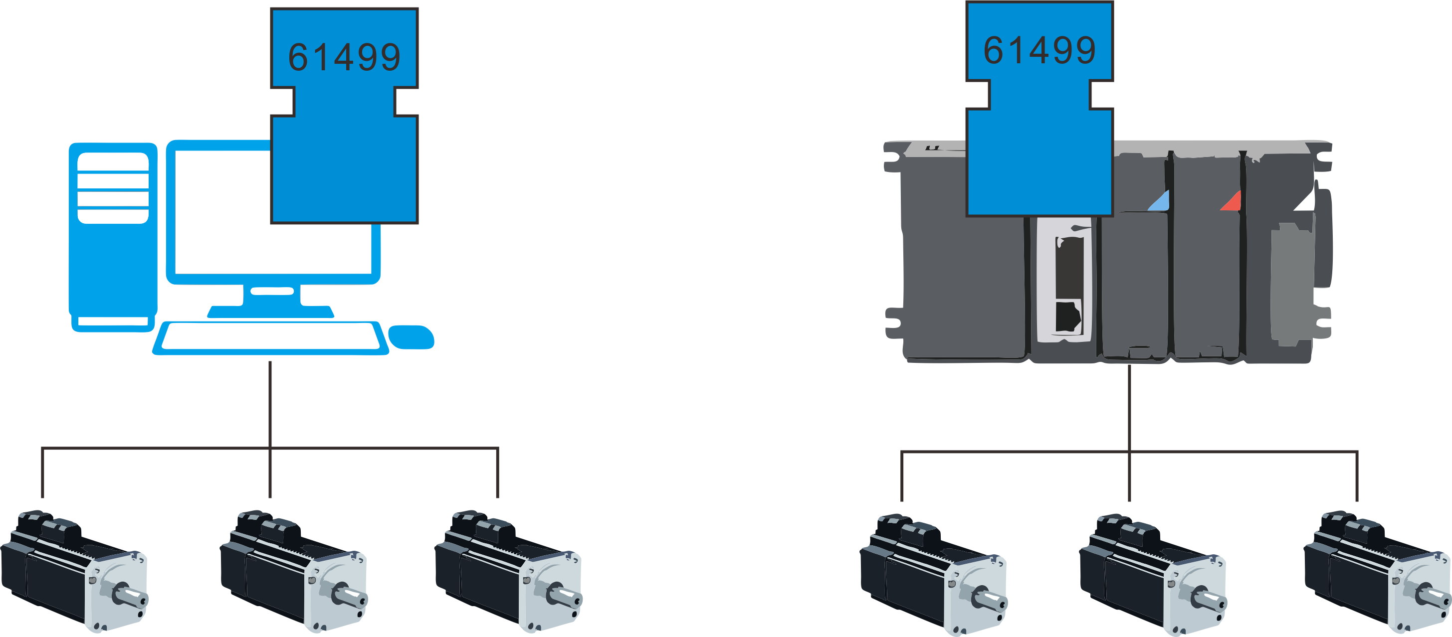 IEC61499和PLCopen 运动控制_plcopen和plc的关系-CSDN博客