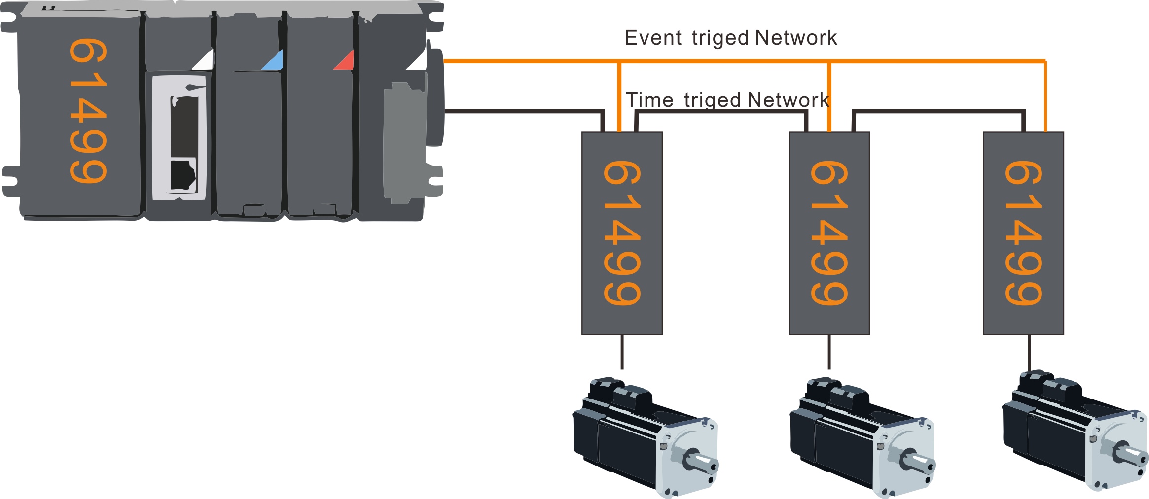 IEC61499和PLCopen 运动控制_plcopen和plc的关系-CSDN博客