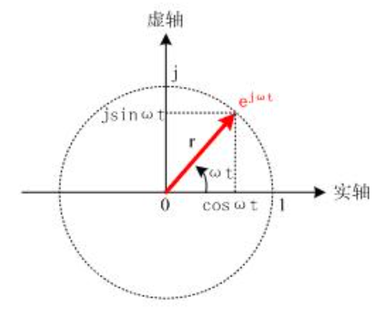 深入浅出通信原理2021-03-07_ejwt等于啥-CSDN博客