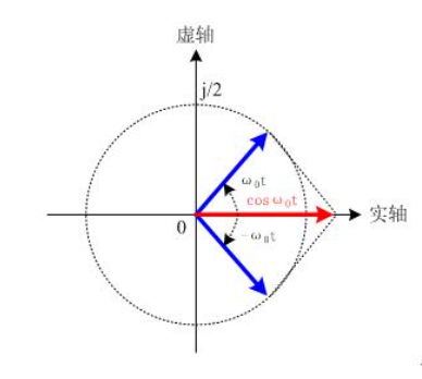 深入浅出通信原理2021-03-07_ejwt等于啥-CSDN博客