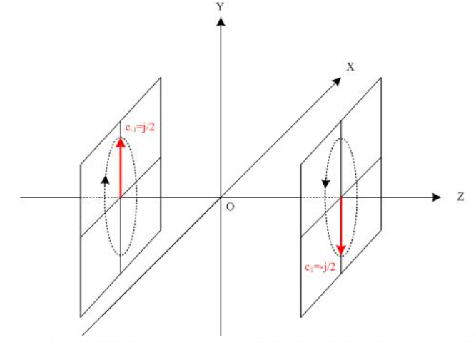 深入浅出通信原理2021-03-07_ejwt等于啥-CSDN博客