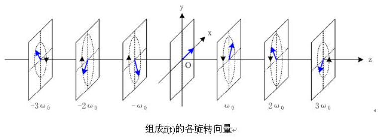 深入浅出通信原理2021-03-07_ejwt等于啥-CSDN博客