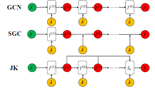 GNN 2021(一) AdaGCN: Adaboosting Graph Convolutional Networks into Deep Models，ICLR-CSDN博客