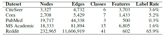 GNN 2021(一) AdaGCN: Adaboosting Graph Convolutional Networks into Deep Models，ICLR-CSDN博客