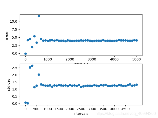 Python Matplotlib调整子图间距离python 设置子图间隔 Csdn博客