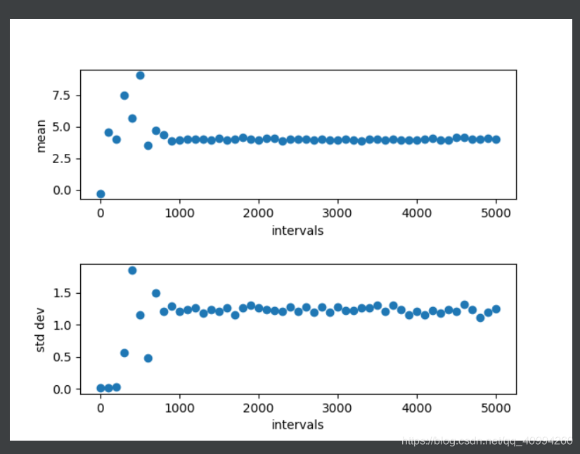 Python Matplotlib调整子图间距离python 设置子图间隔 Csdn博客