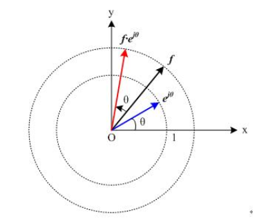 深入浅出通信原理2021-03-07_ejwt等于啥-CSDN博客