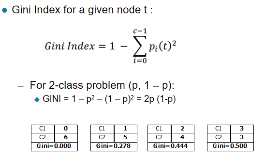 GINI Index-基尼指数-CSDN博客