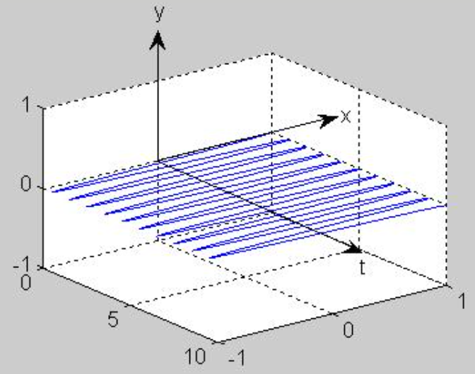 深入浅出通信原理2021-03-07_ejwt等于啥-CSDN博客