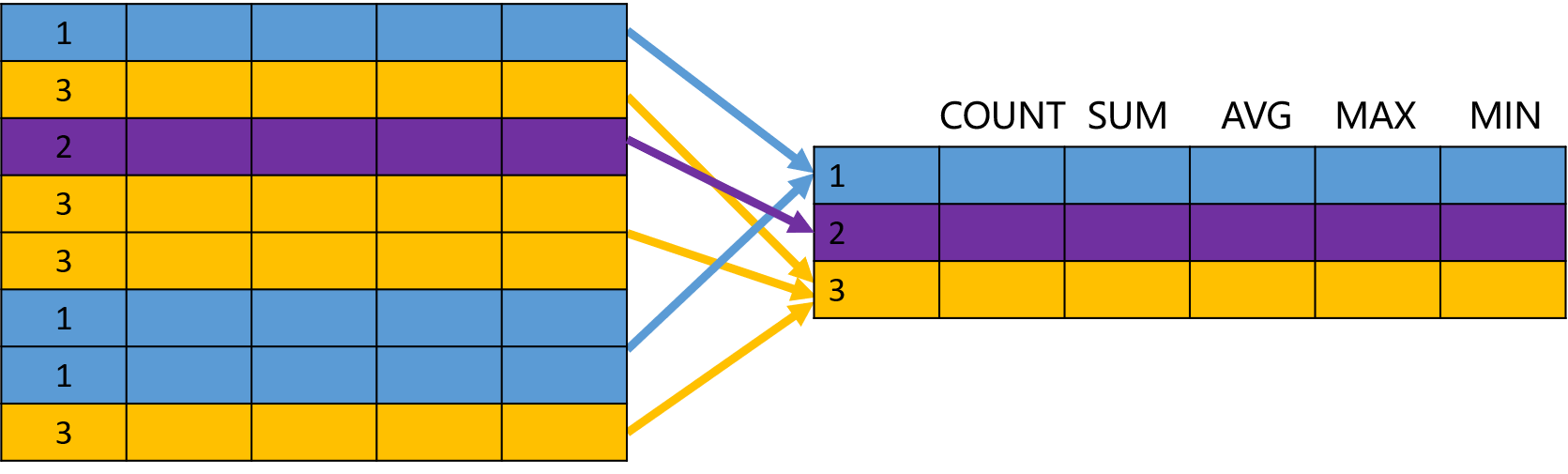 Sql 聚合函数中的数据过滤sql Filter函数 Csdn博客 