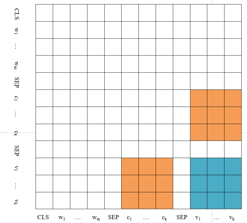 code embedding研究系列五-GraphCodeBert-CSDN博客