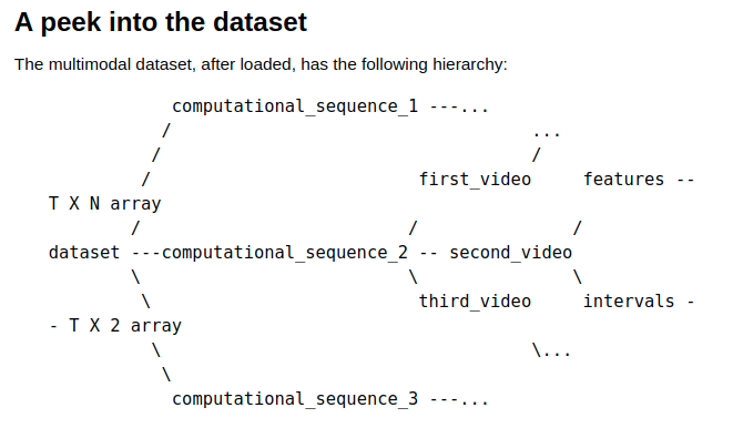 CMU SDK-mosi多模态数据使用笔记（一）_cmu-mosi数据集下载教程-CSDN博客