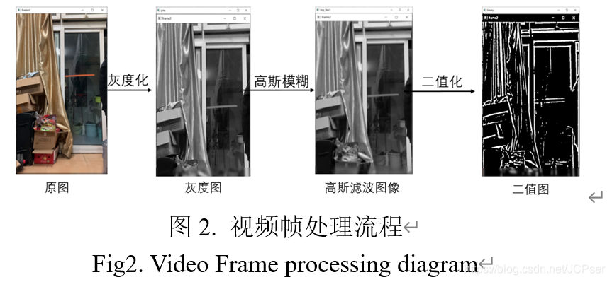 基于opencv视频帧差分的身高检测基于视频技术的测高 Csdn博客 3906