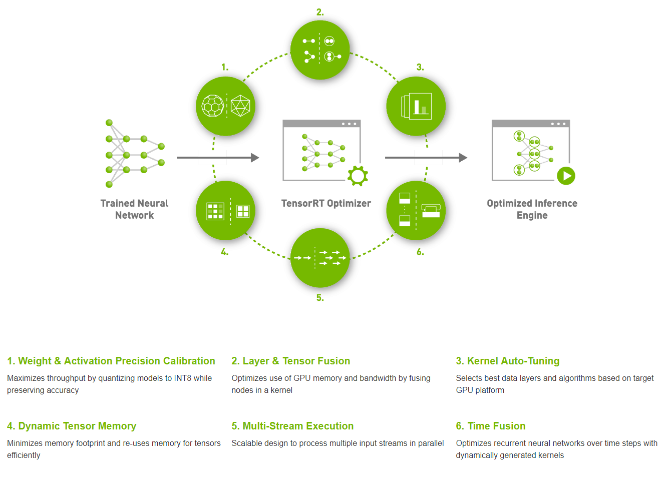 神经网络模型的压缩，优化及部署；Model compression & optimization, deployment_神经网络模型部署-CSDN博客