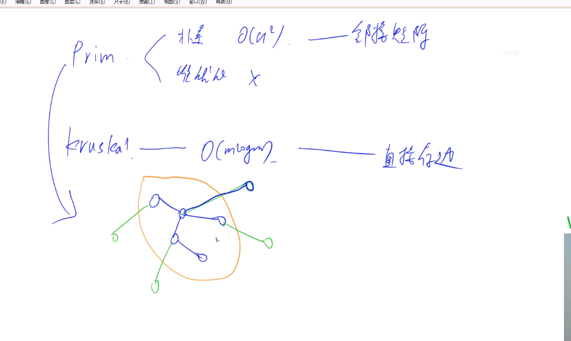 3.3.1 最小生成树的典型应用_最小生成树应用实例-CSDN博客