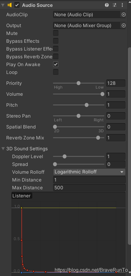Unity引擎音效系统简介 Unity Load On Background在哪 Csdn博客