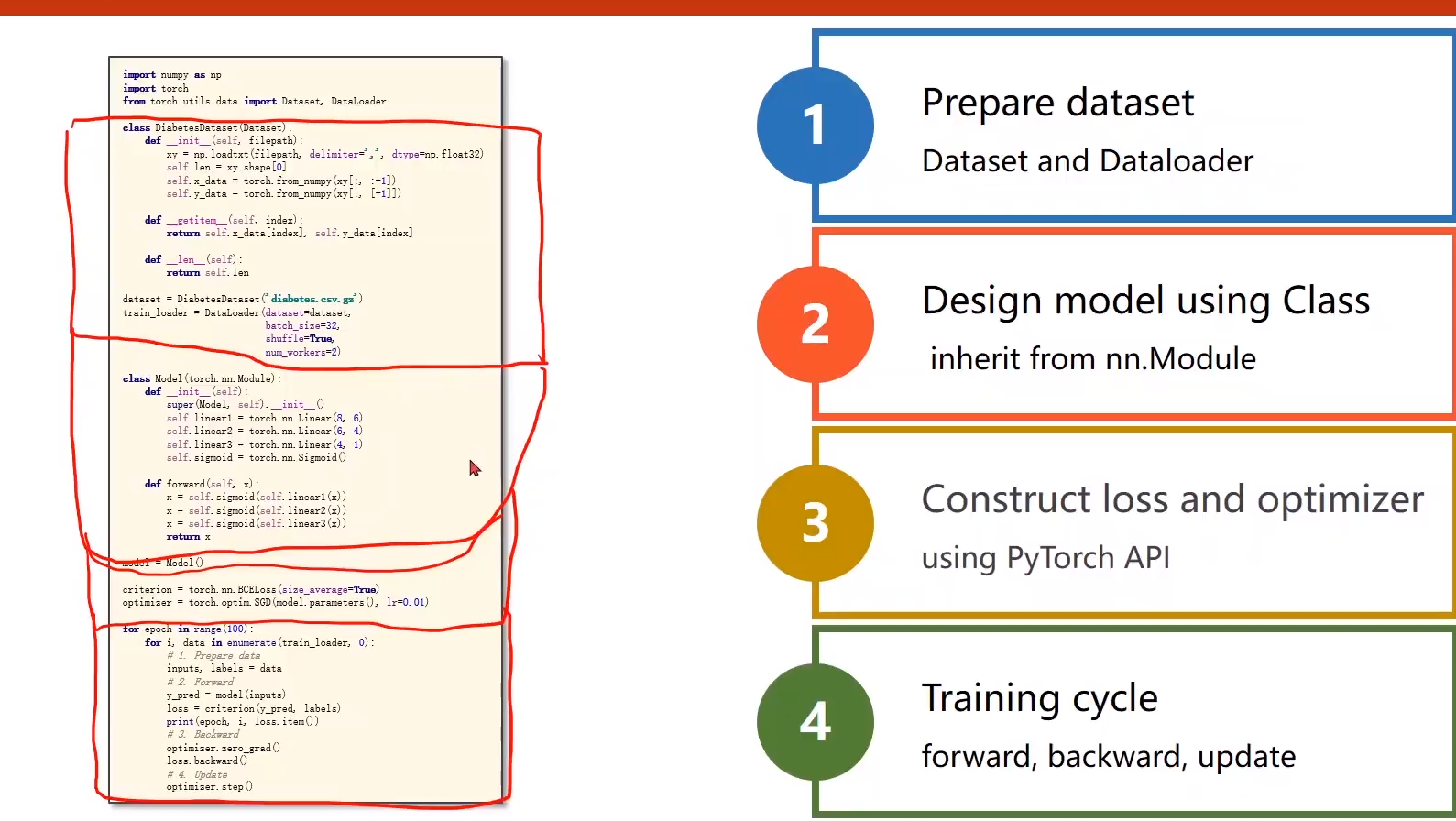 Mini-Batch简单实现代码_minibatch算法代码-CSDN博客
