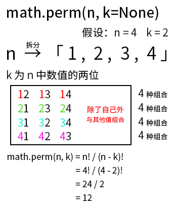 Python 标准库之 Math 数学函数_pythonmath库中的数学函数-CSDN博客