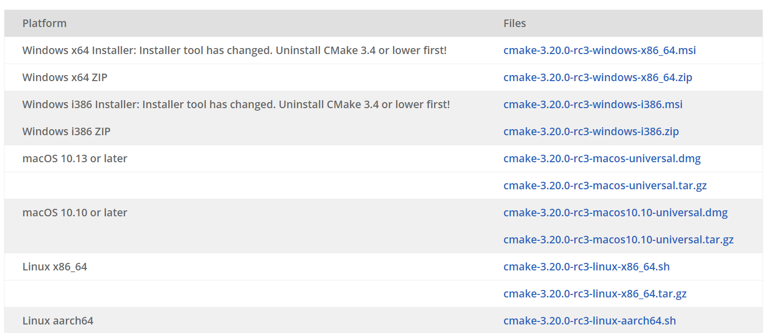 CMake installation tutorial under Windows - Programmer Sought