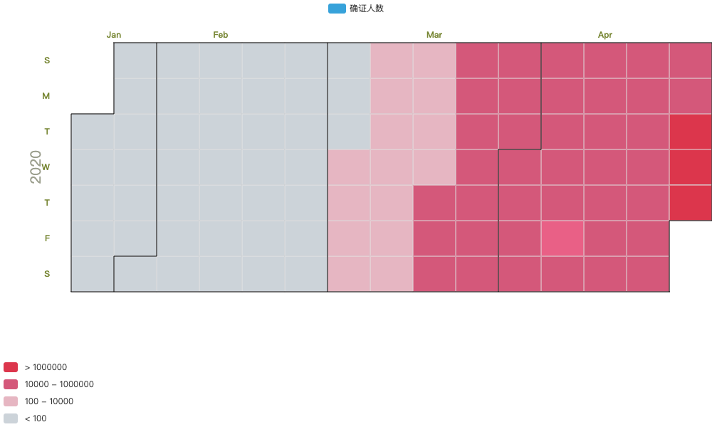【Pyecharts50例】Calendar/日历图显示中文标签/月份显示中文/星期显示中文/name_map_echarts 日历图中文星期不显示-CSDN博客