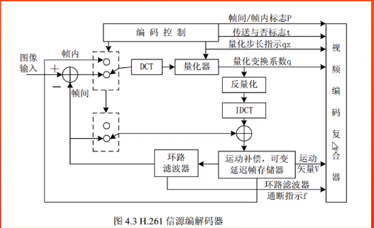 二、主流视频编码标准的发展：H.261\H.263\MPEG-1\MPEG-2\MPEG-4_努力努力再努力～～的博客-CSDN博客_视频编码技术发展历程