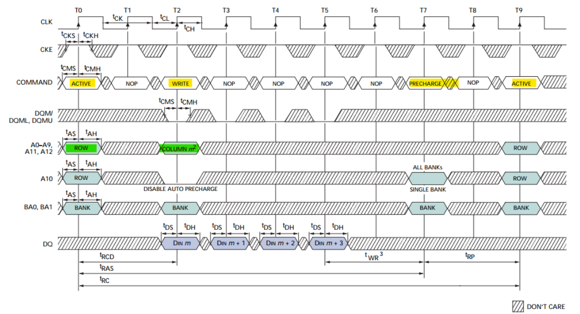 FPGA学习笔记_SDRAM_时序分析_fpga ram读写时序-CSDN博客