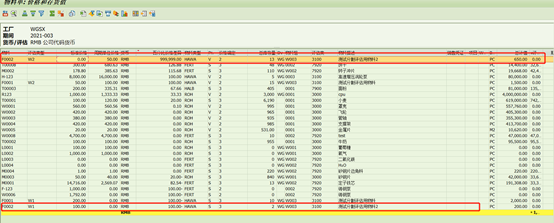 讲解MR21和MR22修改价格的逻辑_sap mr21-CSDN博客