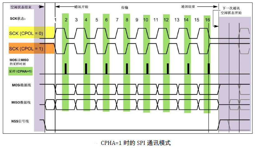 SPI通信_spi并联-CSDN博客