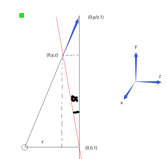yolov5数据增强引发的思考——透视变换矩阵的创建_yolov5 perspective-CSDN博客