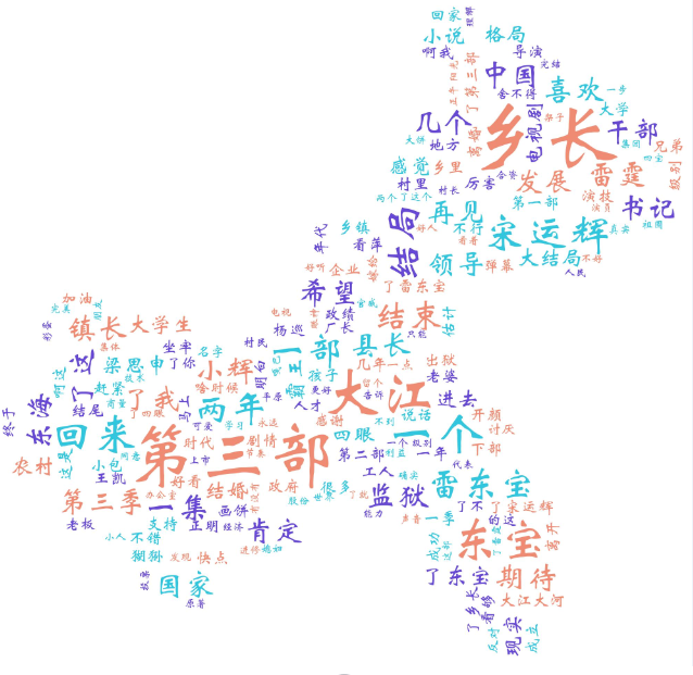 分别用WordCloud、stylecloud、pyecharts绘制词云图_c#词云图实现实例代码-CSDN博客
