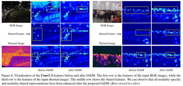 2021CVPR Cross-Modal Collaborative Representation Learning and a Large-Scale RGBT Benchmark ...
