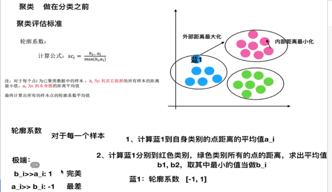 Day39 机器学习算法基础 回归算法 K—means聚类算法_k-means聚类 回归任务_拽紧哥的腿毛的博客-CSDN博客