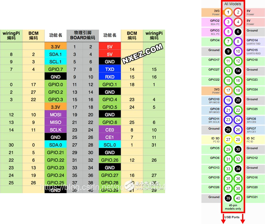 RASPBERRY 端口（GPIO）基本测试-CSDN博客