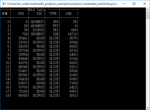 H264视频处理_h264 0x000001 0x00000001-CSDN博客