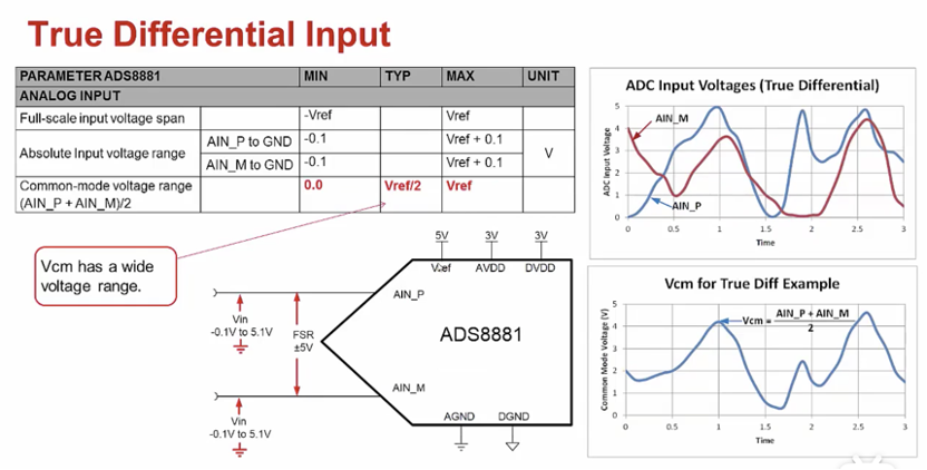 ADC的内部结构与主要参数_adc内部结构-CSDN博客
