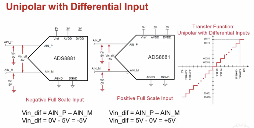 ADC的内部结构与主要参数_adc内部结构-CSDN博客