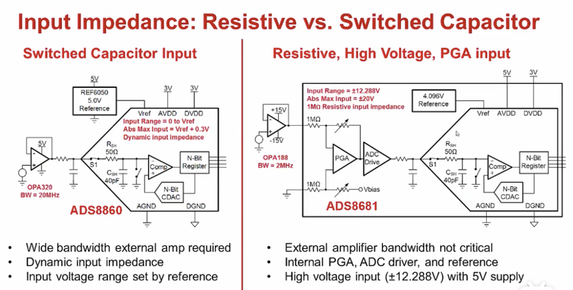 ADC的内部结构与主要参数_adc内部结构-CSDN博客