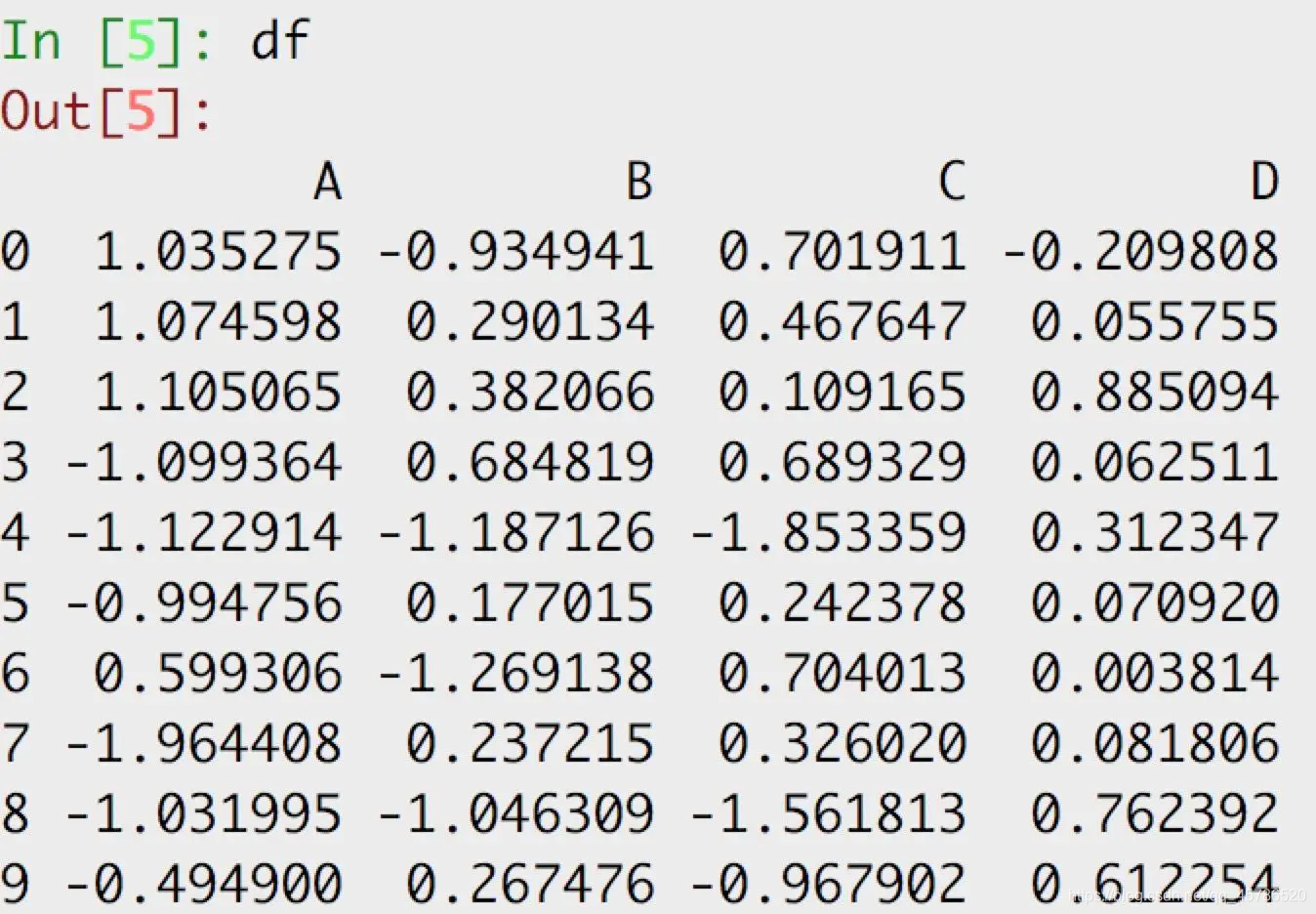 Pandasdataframe中iterrows方法 转载dataframe Iterrows Csdn博客