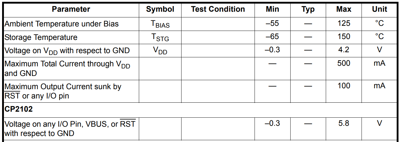 CP2102 USB转串口电路设计以及介绍-CSDN博客