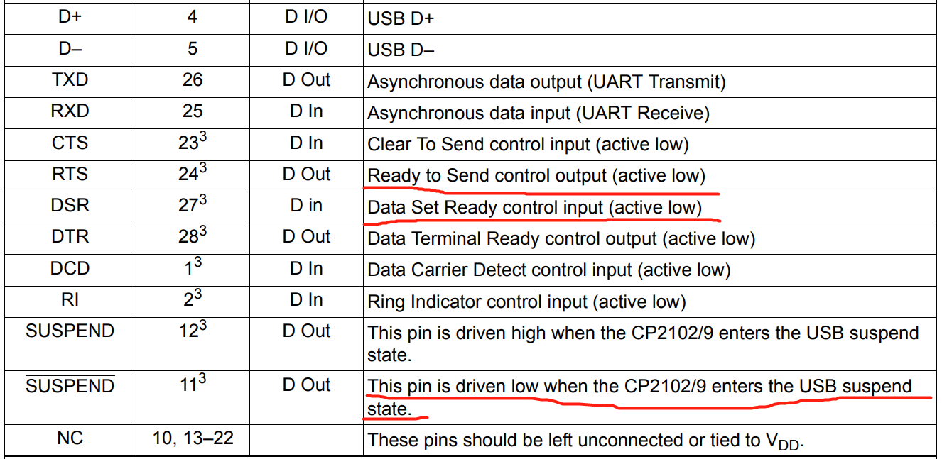 CP2102 USB转串口电路设计以及介绍-CSDN博客