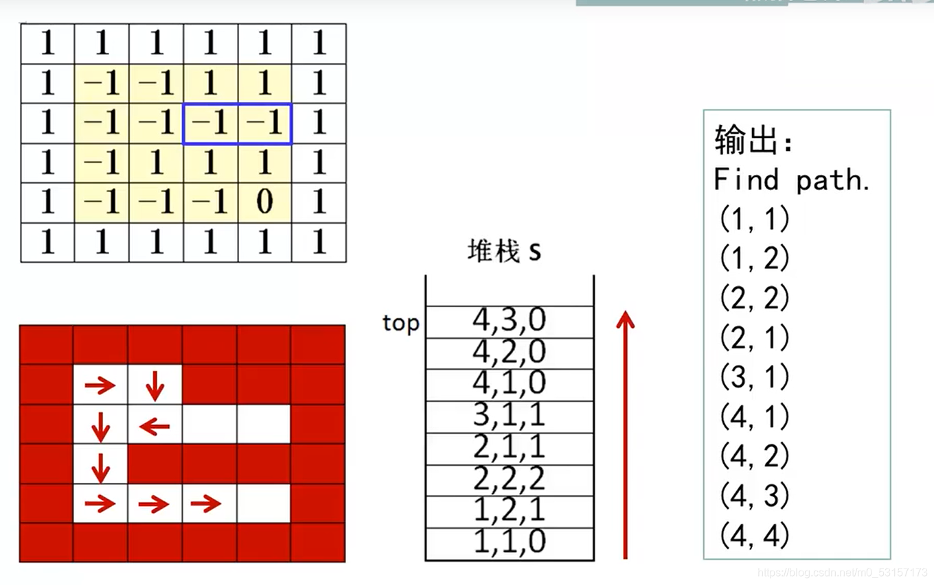 迷宫算法(dfs) Csdn博客