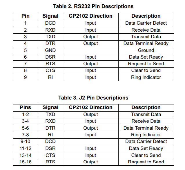 CP2102 USB转串口电路设计以及介绍-CSDN博客