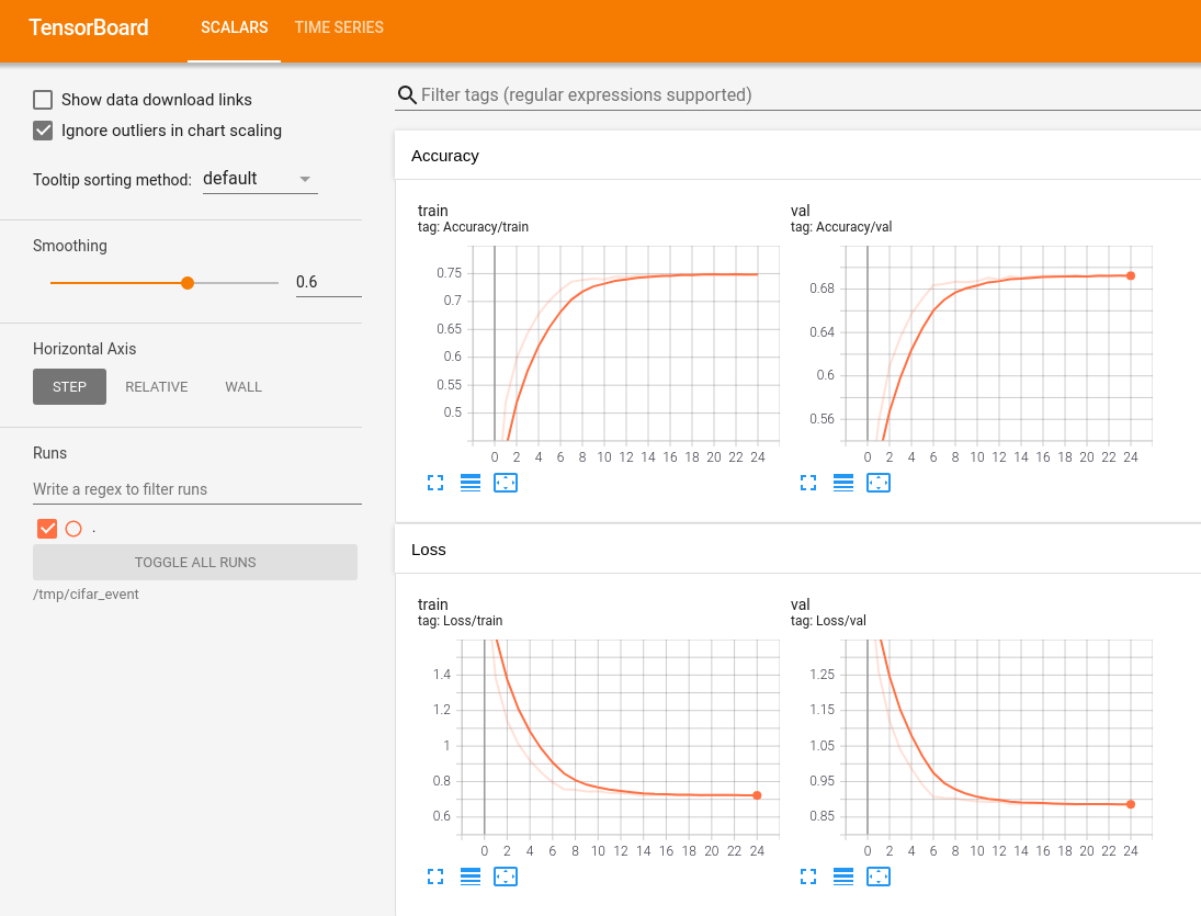 使用PyTorch训练cifar10_用pytorch训练cifar10的数据集-CSDN博客