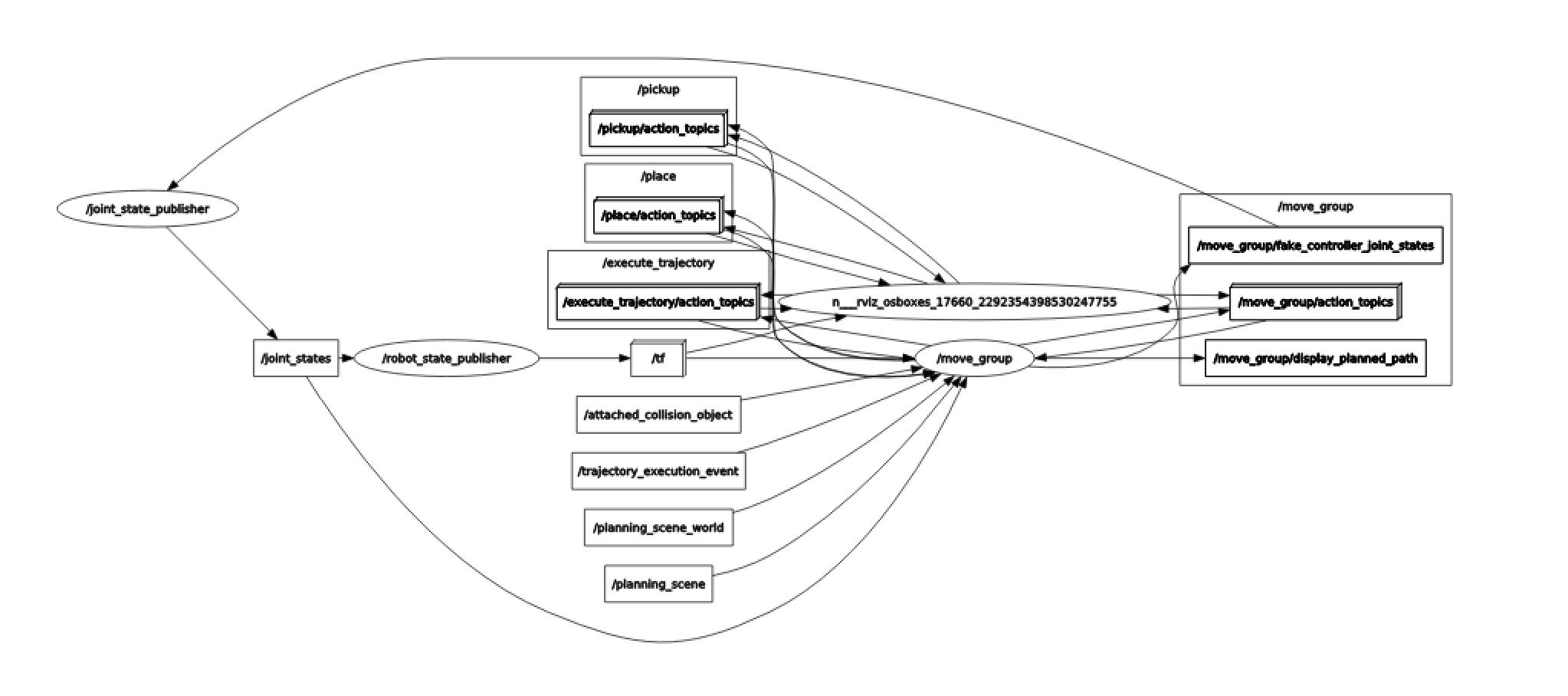 ROS从入门到放弃——安装Kinova机械臂_ros melodic安装kinova-ros-CSDN博客