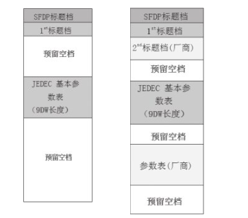 SFDP（Serial Flash Discoverable Parameters）-CSDN博客
