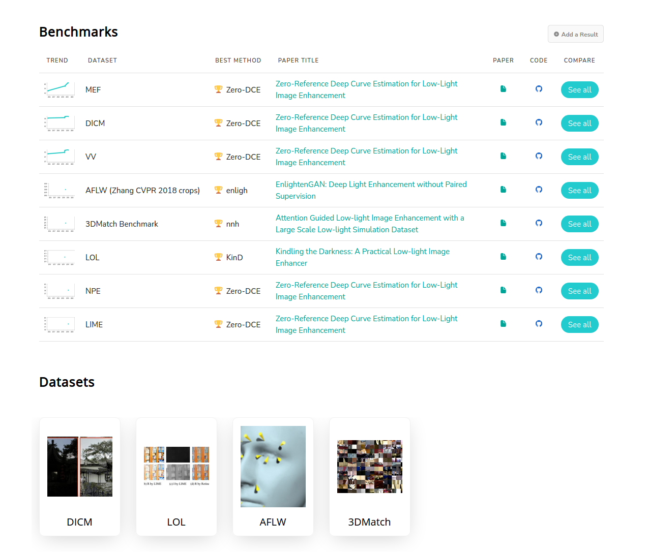 Low-light Enhancement暗光图像增强论文整理2019-2021_le-gan: unsupervised low-light ...